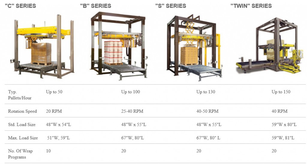 Octopus Ring Rotary Stretch Wrapper - ODT Motion